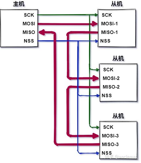 SPI协议详解（图文并茂+超详细） - 知乎