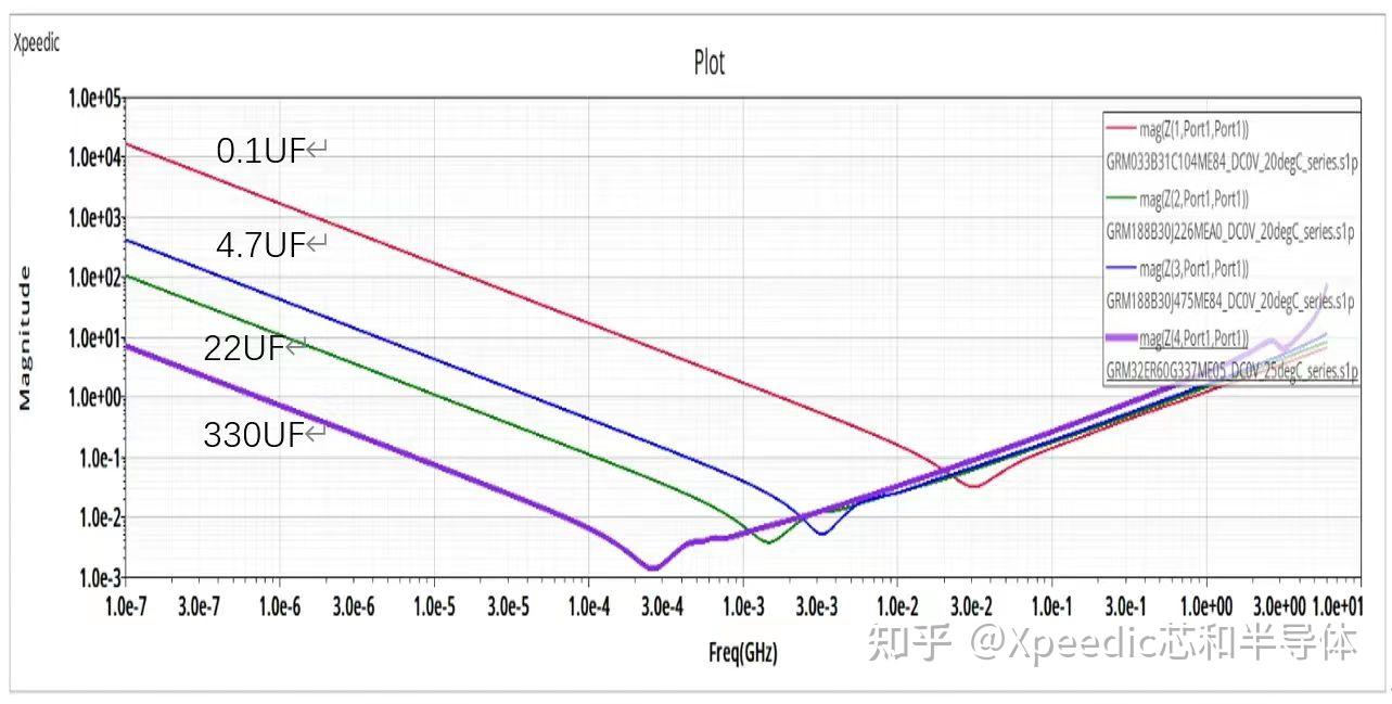 【应用案例】如何对PDN网络进行阻抗优化？ - 知乎