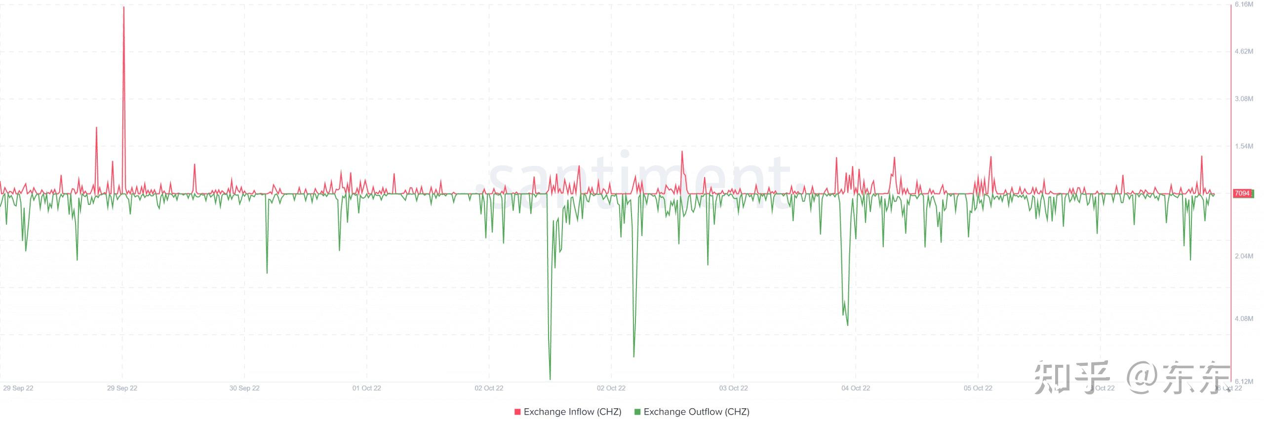 Chiliz [CHZ] 在本周做多之前要考虑的链上指标 - 知乎