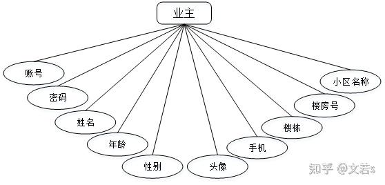 Java毕业设计 基于springboot框架的小区物业管理系统项目实战附源码论文 知乎