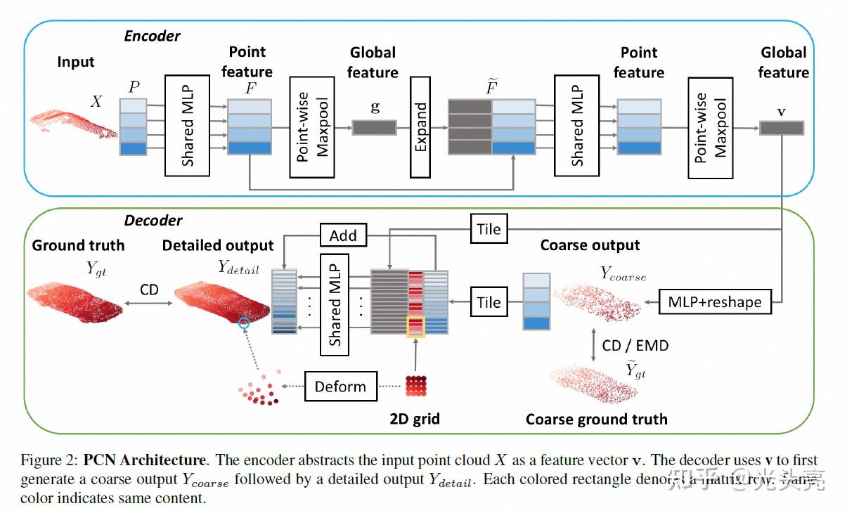 Point Completion Network - 知乎