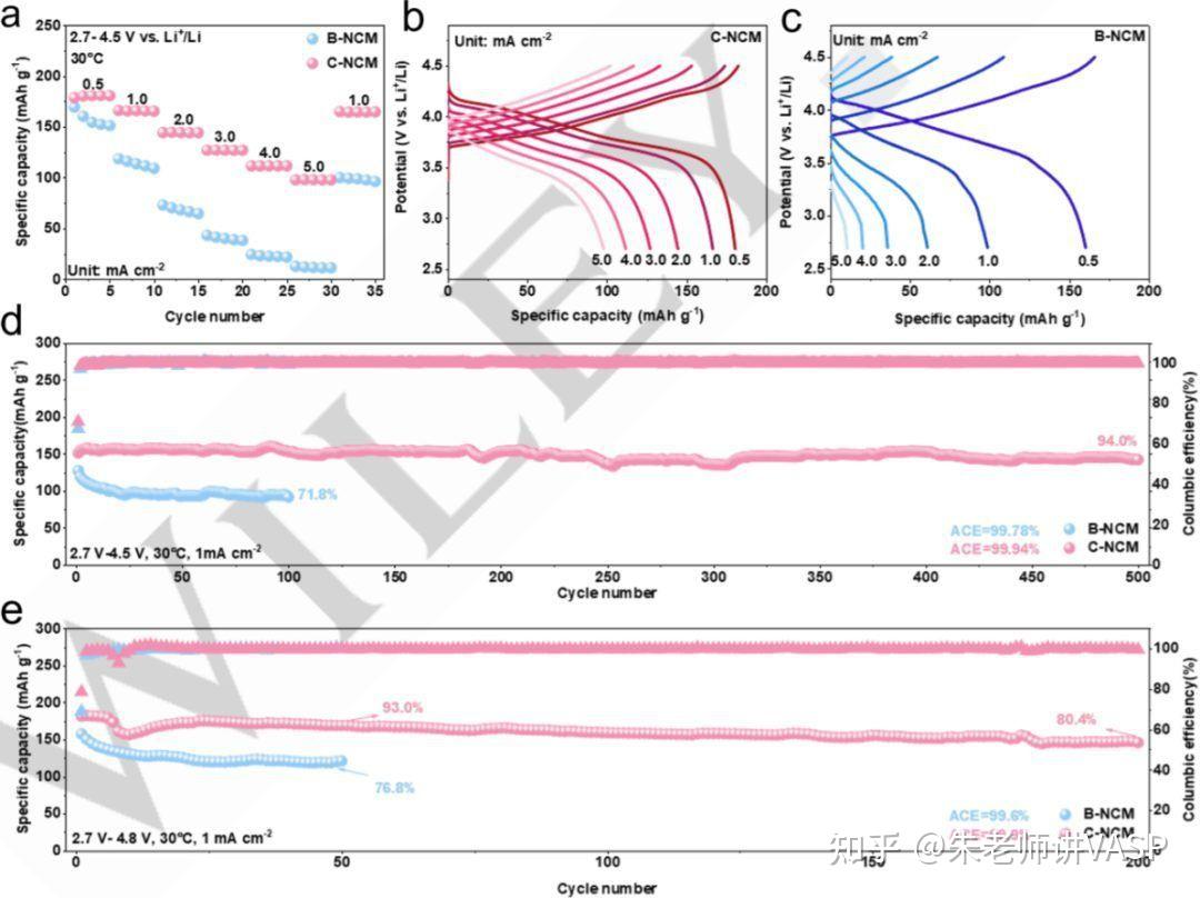 4.8V高压全固态锂电，南京大学郭少华团队，最新Angew - 知乎