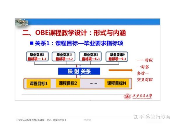 PPT分享丨专业认证标准下的OBE课程设计落实与评价 - 知乎