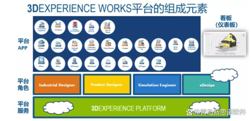 多功能集成+多人协作共享=3DE云平台 - 知乎