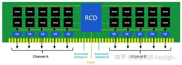 一文搞懂ddr内存原理！ 知乎 
