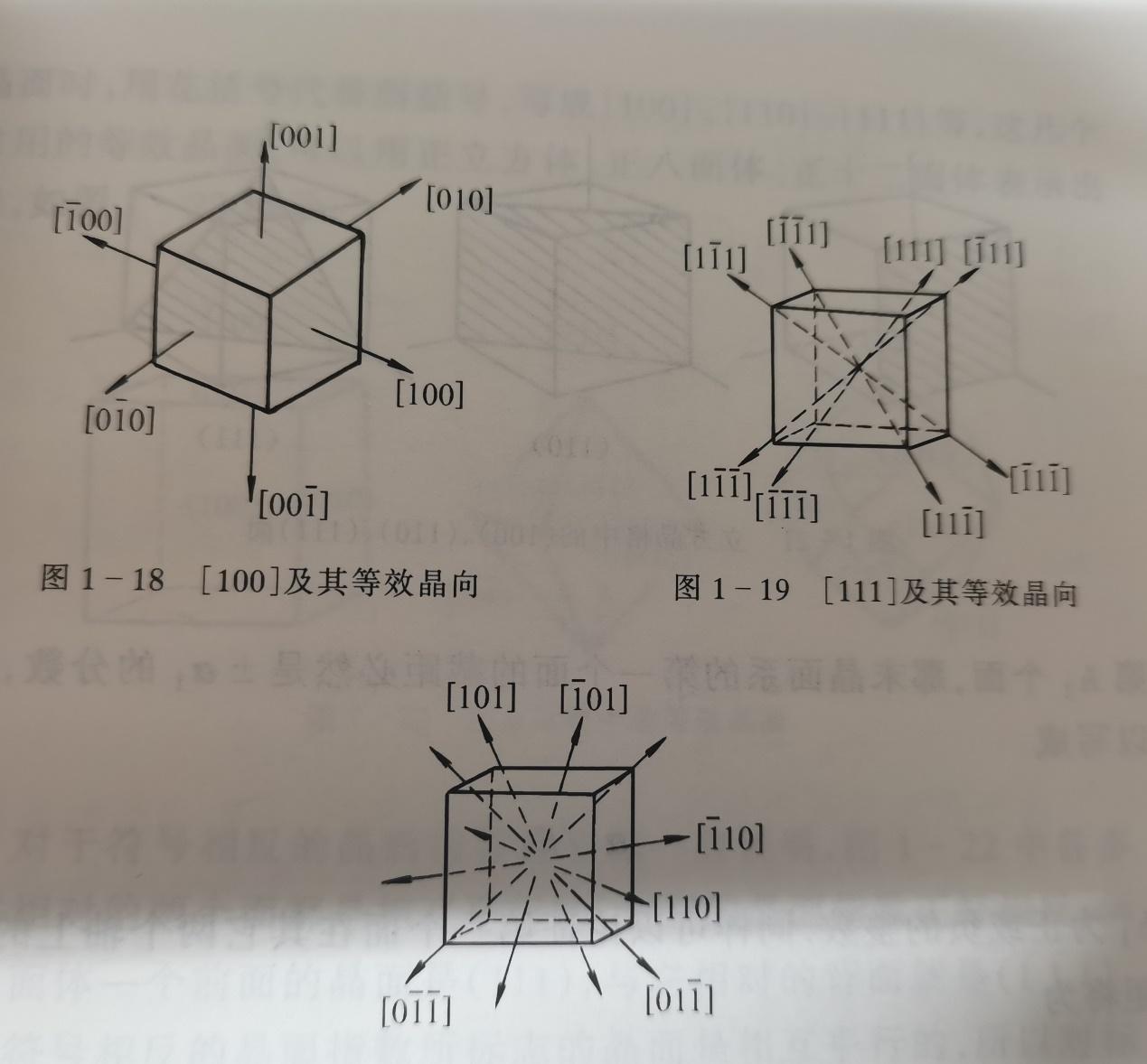固体物理学——阅读笔记~ - 知乎