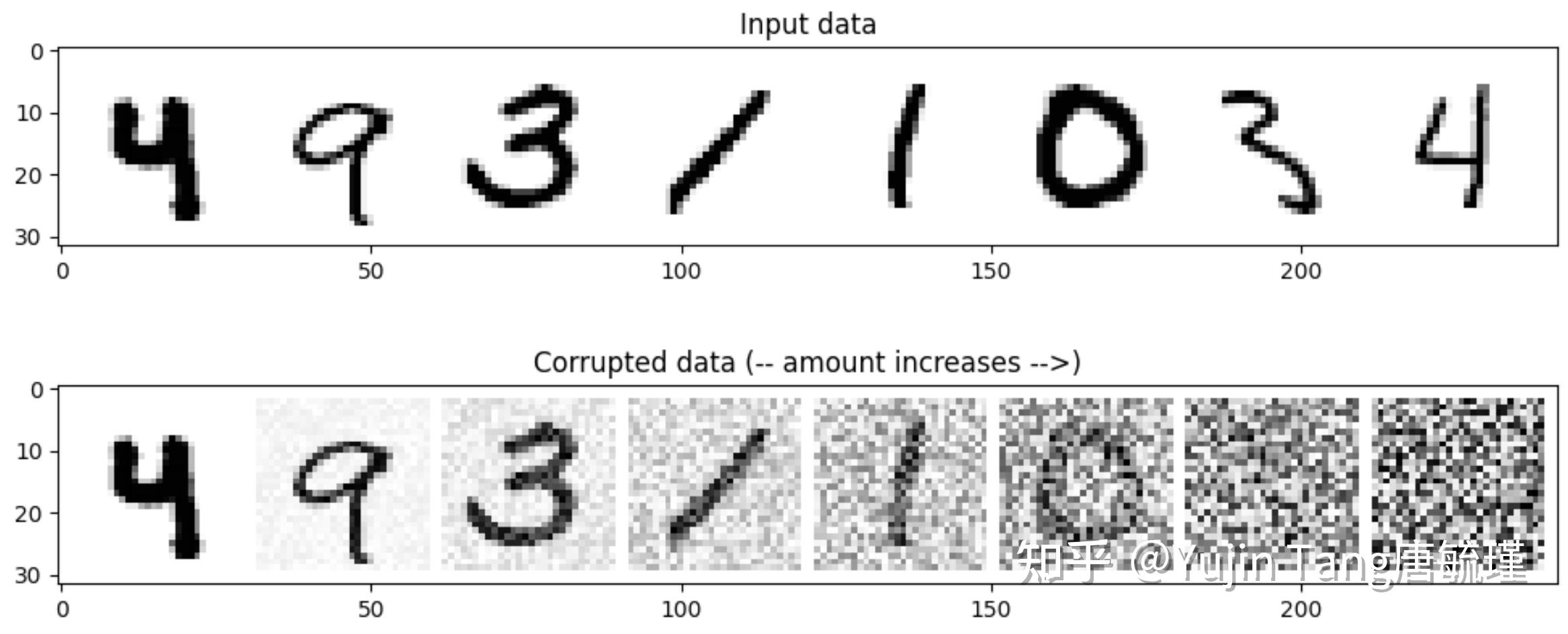 23.12.13 | HuggingFace扩散模型第一课：toy diffusion model的实现 - 知乎