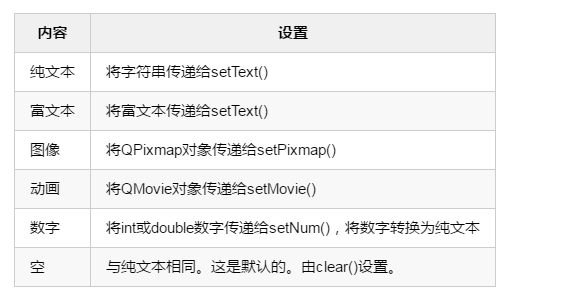 PyQt5系列教程（21）：标签（QLabel） - 知乎
