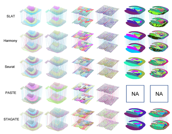BioRxiv | 高歌课题组开发首个异源Spatial Omics Data Alignment算法——SLAT算法 - 知乎