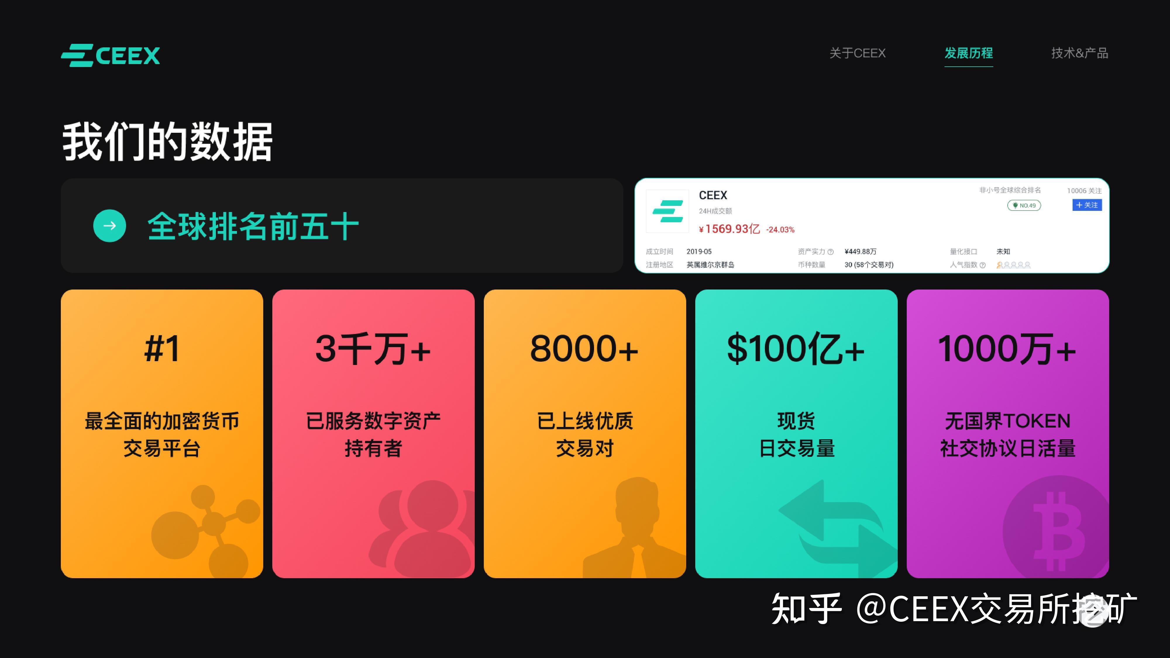 CEEX交易所代币CMC挖矿真的吗？ - 知乎