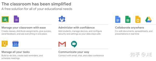 美国学生都在用的Google Classroom是怎样辅助线上教学的？ - 知乎
