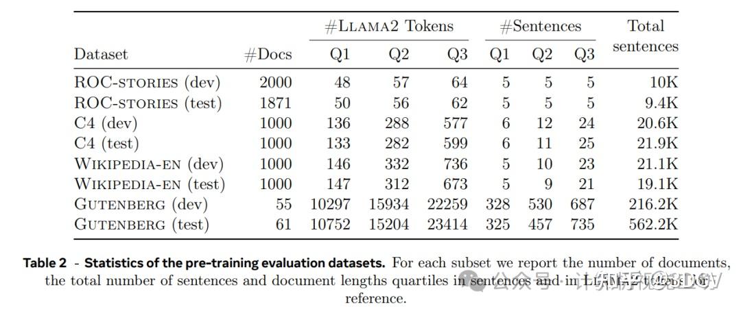 LLM被推翻？Meta重磅开源LCM：大概念模型！引爆全部生成任务！ - 知乎