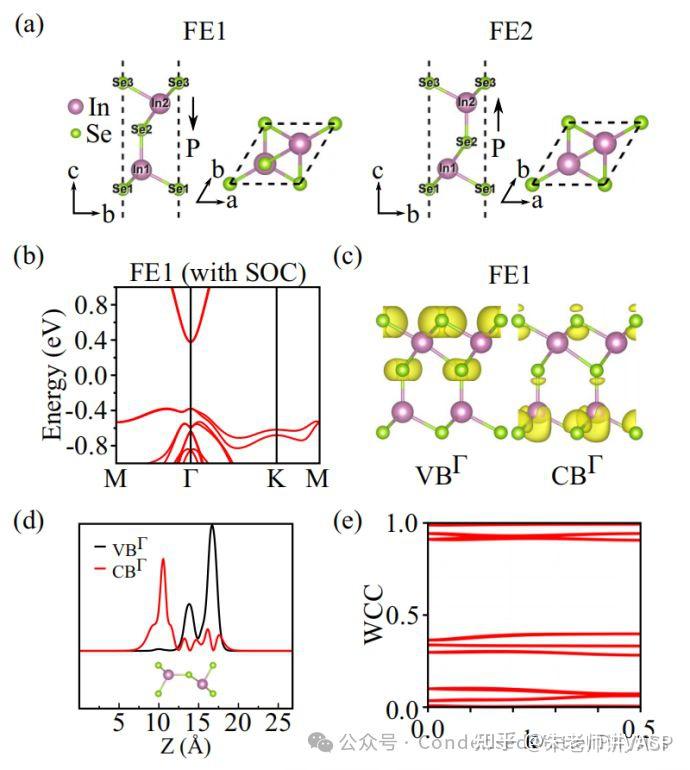 APL，PRB：二维铁电材料In2Se3中的拓扑性质研究 - 知乎