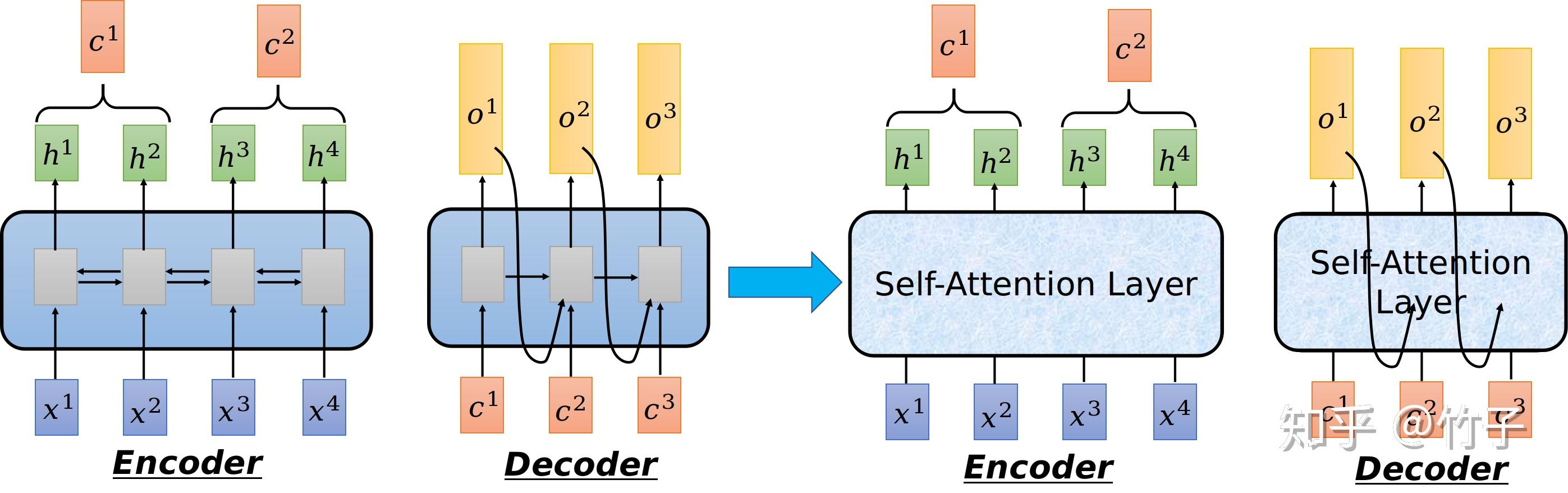 Transformer原理：自底向上解析 - 知乎