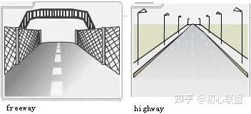 highway和freeway的区别是什么？“高速公路”到底应该怎么说？ - 知乎