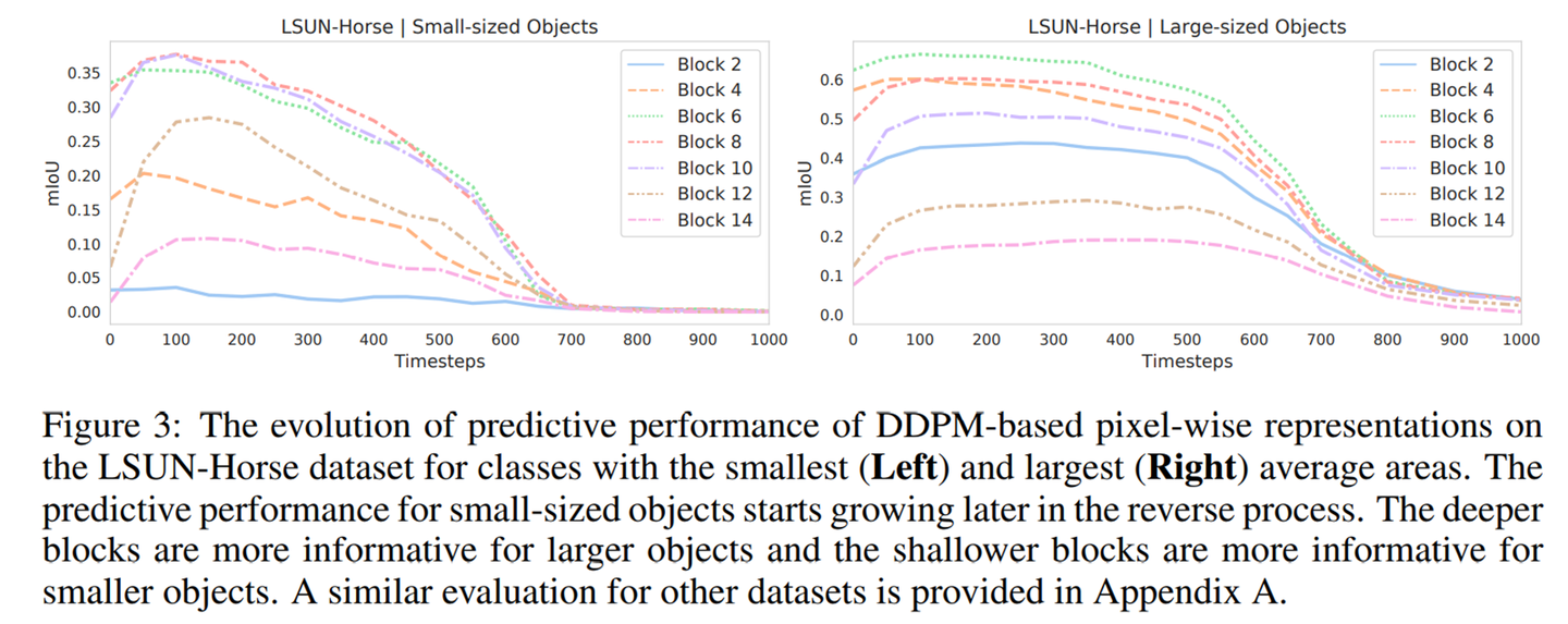 LABEL-EFFICIENT SEMANTIC SEGMENTATION WITH DIFFUSION MODELS 论文解读 - 知乎