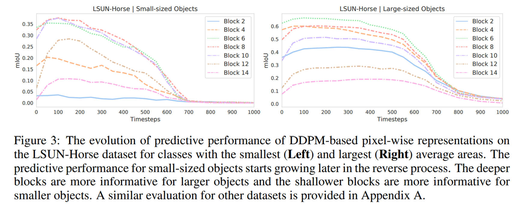 LABEL-EFFICIENT SEMANTIC SEGMENTATION WITH DIFFUSION MODELS 论文解读 - 知乎