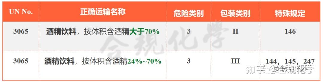 白酒是危险货物吗？ - 知乎