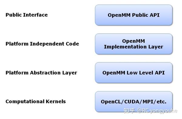 OpenMM 开发者手册-core library - 知乎