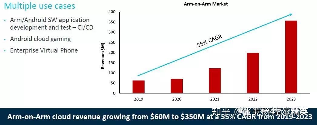 Marvell的Arm服务器芯片野心 - 知乎