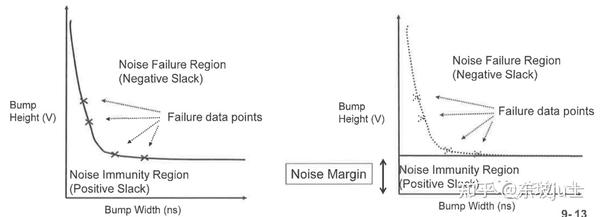 Signal Integrity: Crosstalk Delay 和 Crosstalk Noise-3 - 知乎