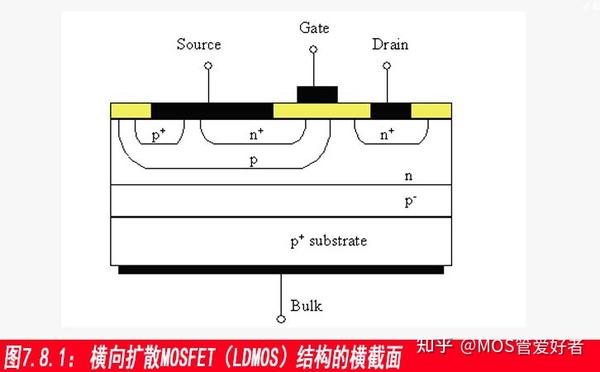 半导体器件原理（之）MOS场效应晶体管-专业mos管技术知识！ - 知乎