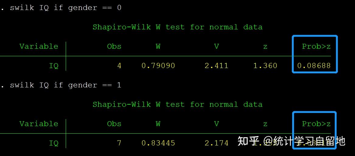 统计自学2：独立样本T检验（附SPSS|Stata|R语言操作） - 知乎