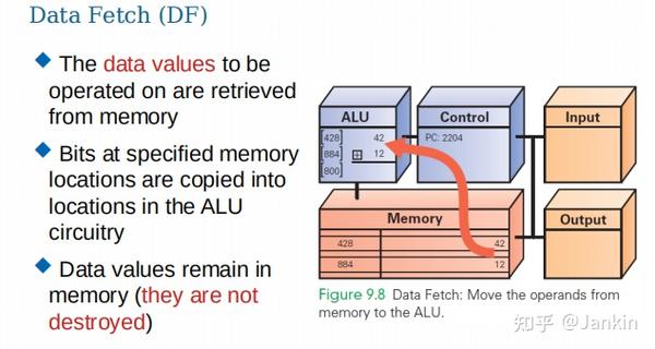 Week2 Lecture1 Computer Architecture - 知乎