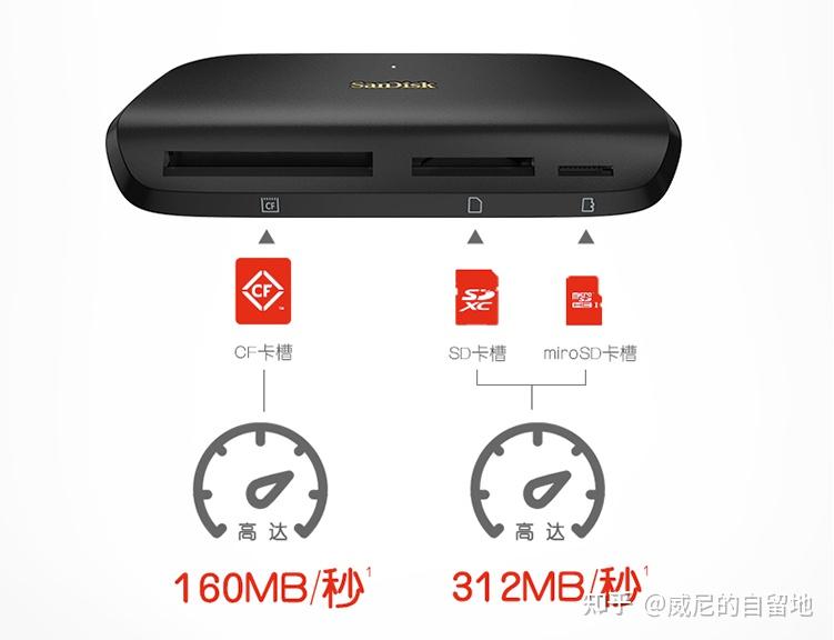 读卡器怎么选？CFe卡/TF卡/SD卡读卡器推荐选购指南 - 知乎
