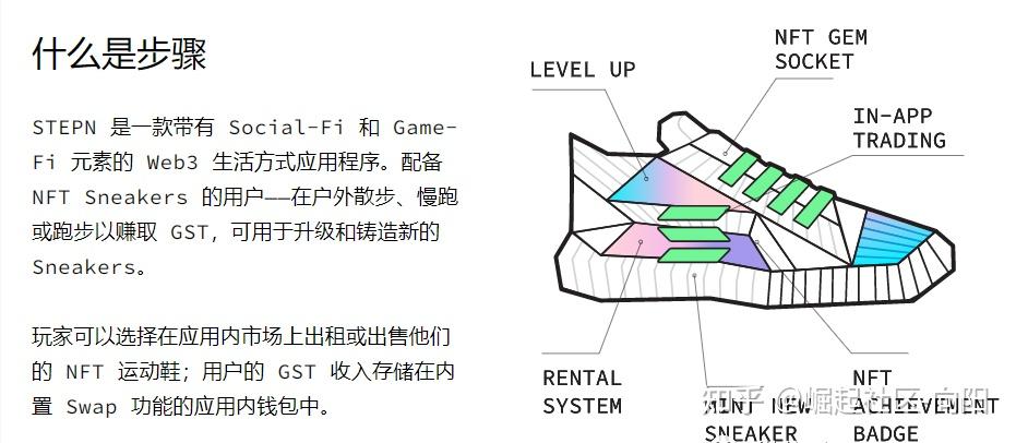 STEPN（GMT）：重新定义GameFi全球首款Move to Earn链游 - 知乎
