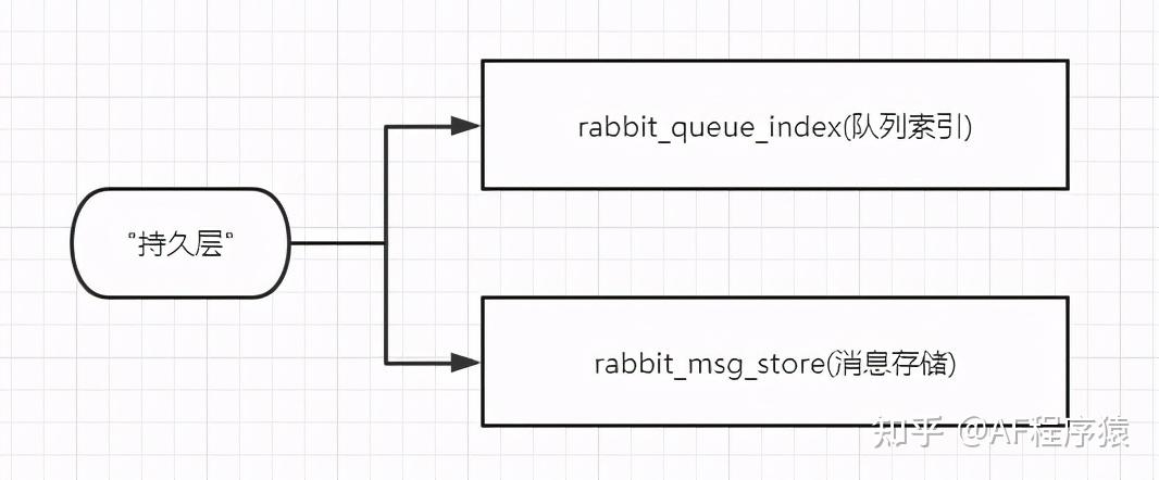 消息中间件架构体系 - 深究 “RabbitMQ” 及其 底层原理！ - 知乎
