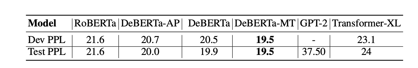 DEBERTA：解耦注意力的解码增强型BERT - 知乎