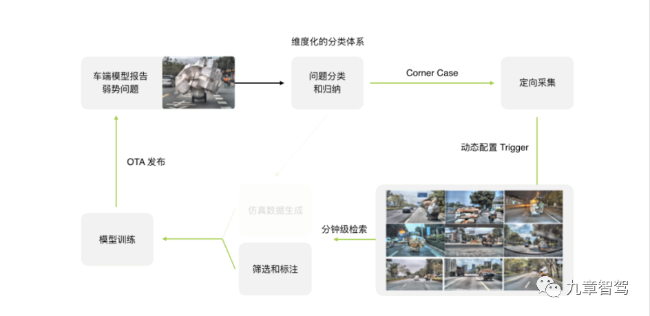 小鹏汽车新一代感知架构XNet信息解读 - 知乎