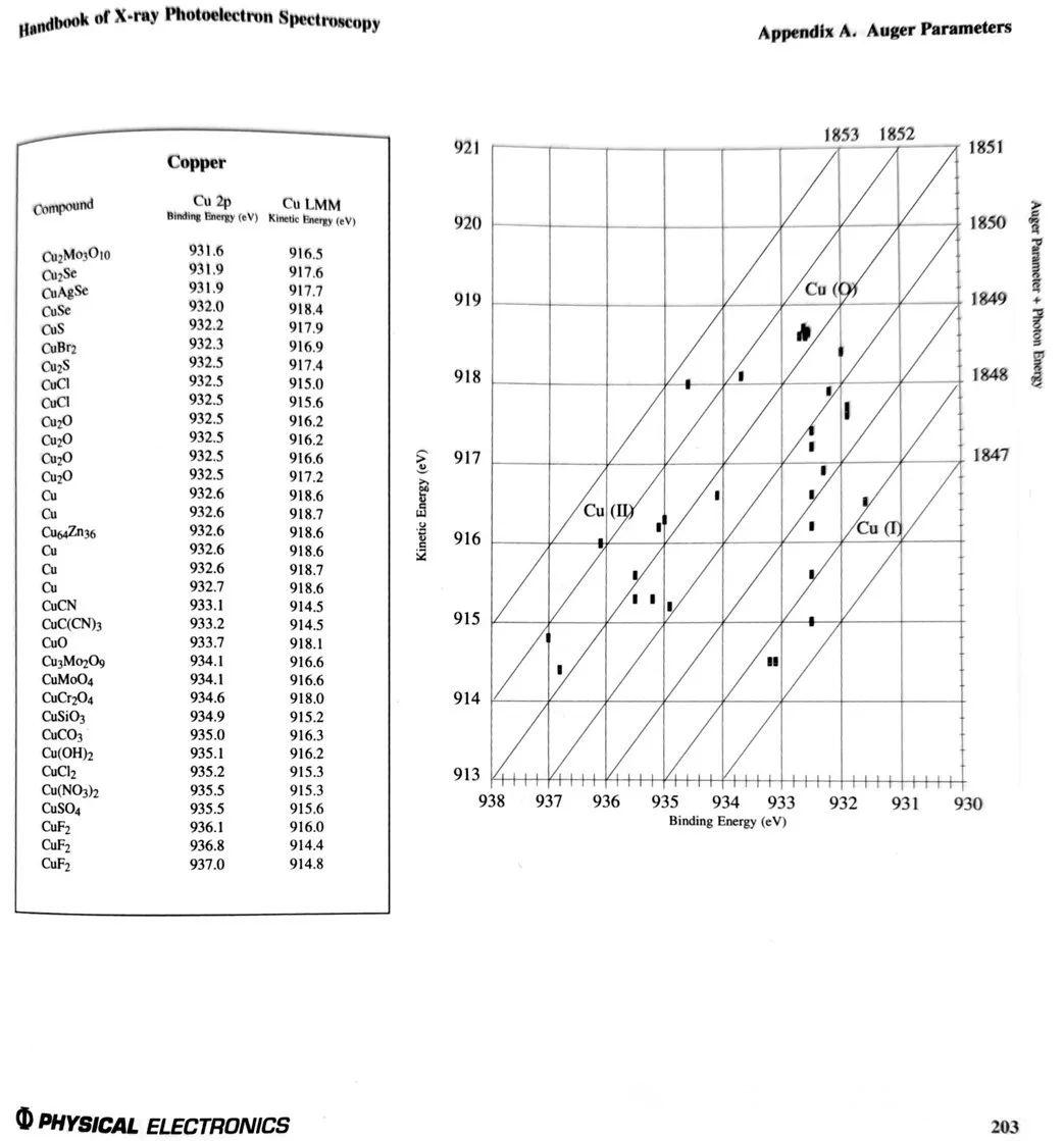 应用分享 I XPS中俄歇峰与AES俄歇谱的差异 - 知乎
