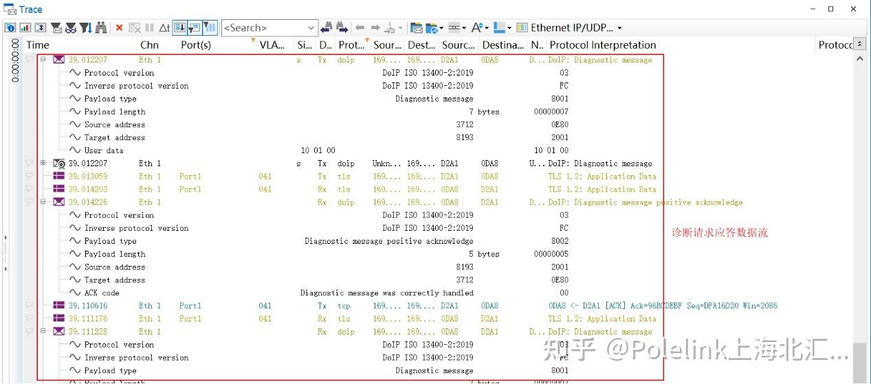 基于TLS DoIP测试开发实践 - 知乎