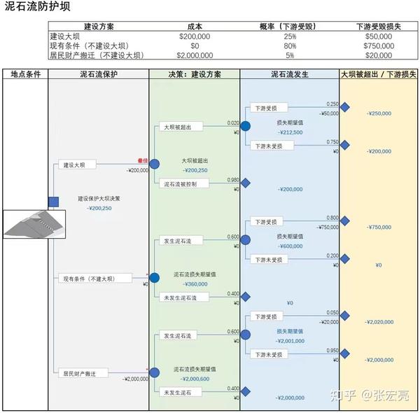 全中文“风险决策量化分析软件（Drisk）”即将正式推出 - 知乎
