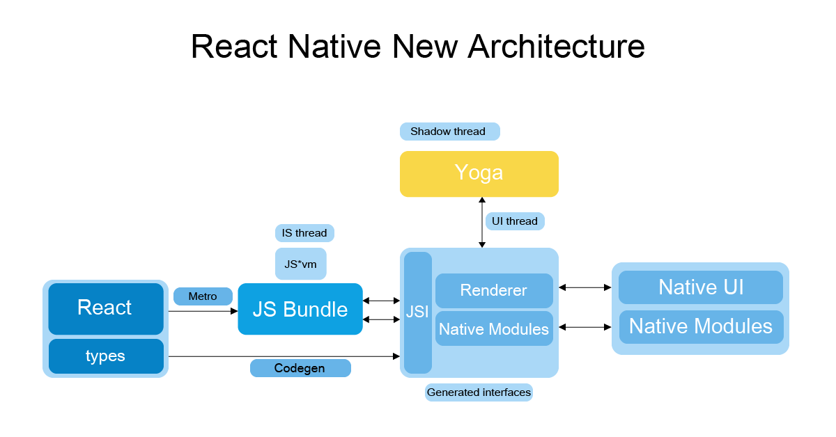 React native新架构实践(一) JSI -- 磁盘缓存设计 - 知乎