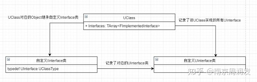 UE4 Interface原理与使用 - 知乎
