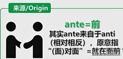 词前缀-02 ：ante - 知乎