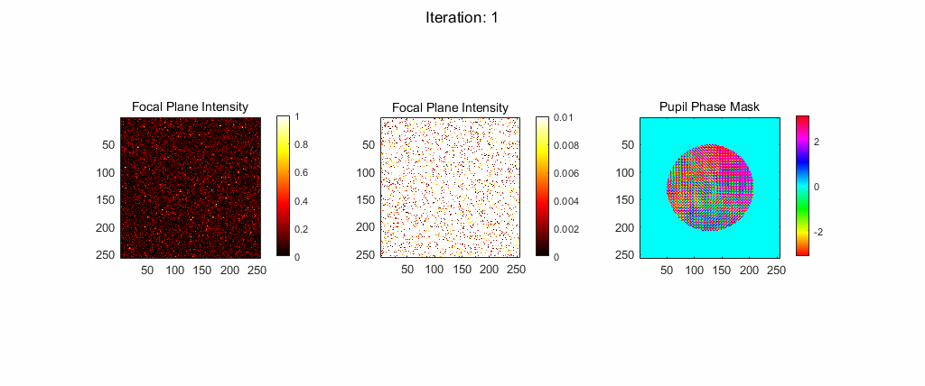 MATLAB光学模拟—— Phase Retrieval相位恢复 - 知乎
