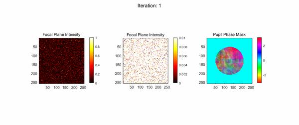 MATLAB光学模拟—— Phase Retrieval相位恢复 - 知乎