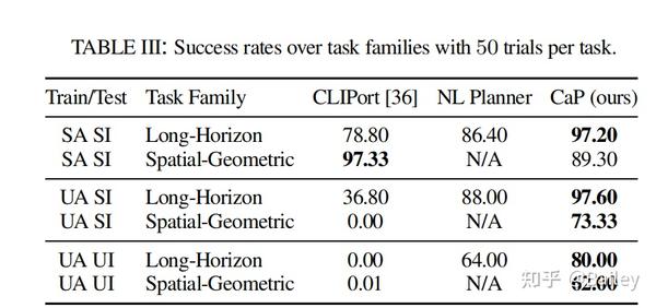 机器人能自己写他们的控制代码！Robots That Write Their Own Code - 知乎