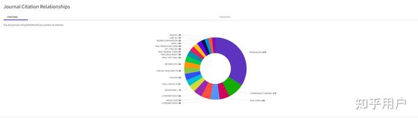 什么是期刊JCR、JIF、JCI，有什么区别？ - 知乎