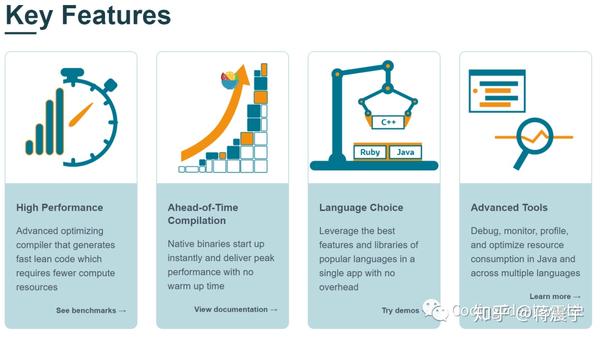 GraalVM系列（一）：JVM的未来——GraalVM集成入门 - 知乎