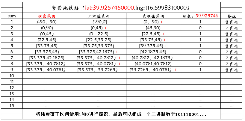 GeoHash算法学习讲解、解析及原理分析 - 知乎