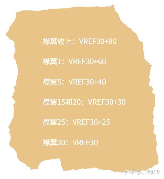 浅谈VREF有关的速度丨飞机的各种速度 - 知乎