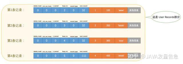 mysql存储引擎InnoDB详解，从底层看清InnoDB数据结构 - 知乎