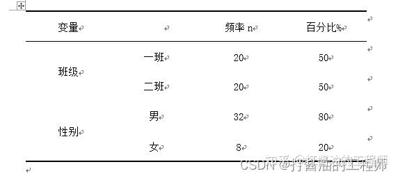 学习笔记描述性统计语句窗口频数分析加注释描述分析规范表达绘制三线表基础语法（excel操作）《小白爱上spss》课程：spss第二讲 描述性统计，你学会了吗？ 知乎