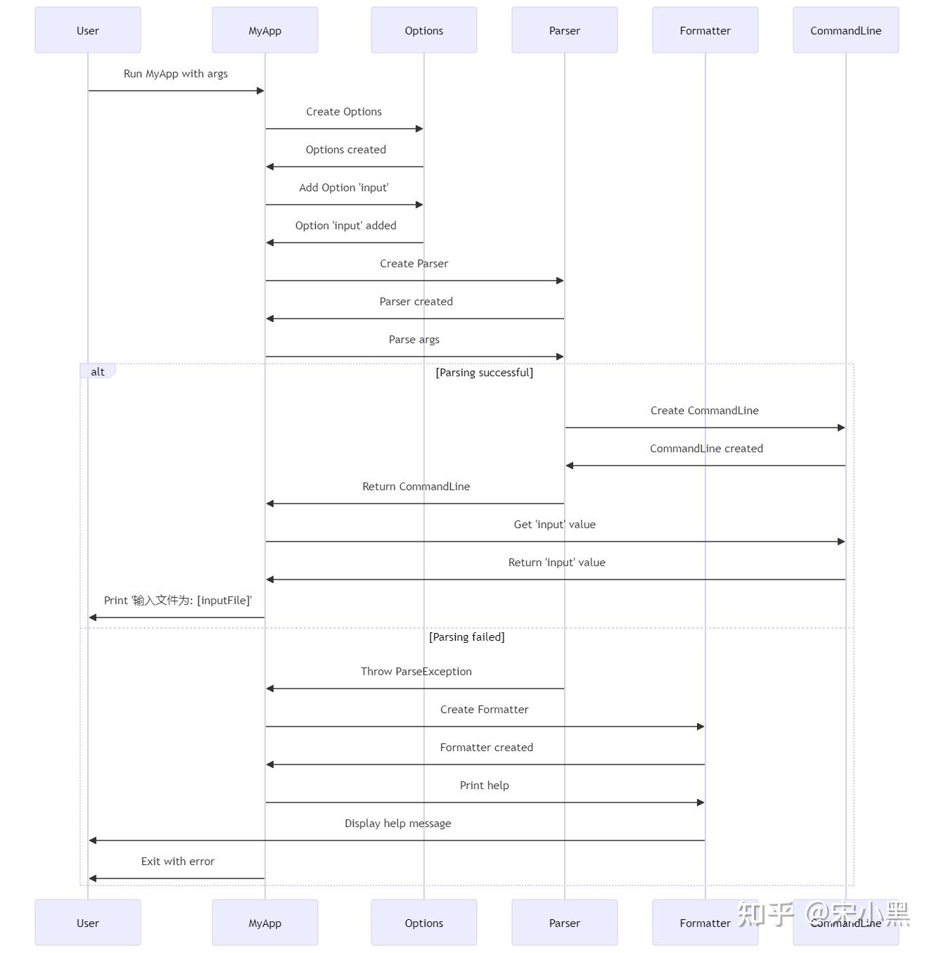 Apache Commons Cli：构建命令行应用的利器 知乎 