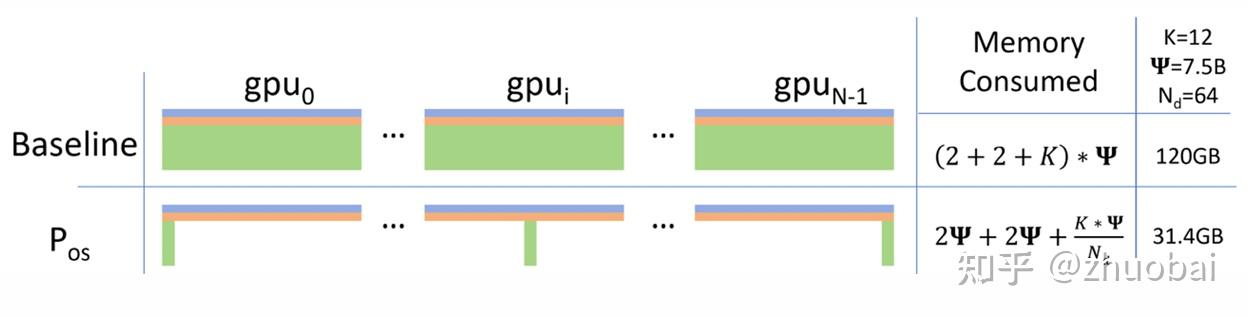 CS336学习记录-Lec7&8 - 知乎